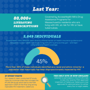 About AccessHealth MA | Community Resource Initiative